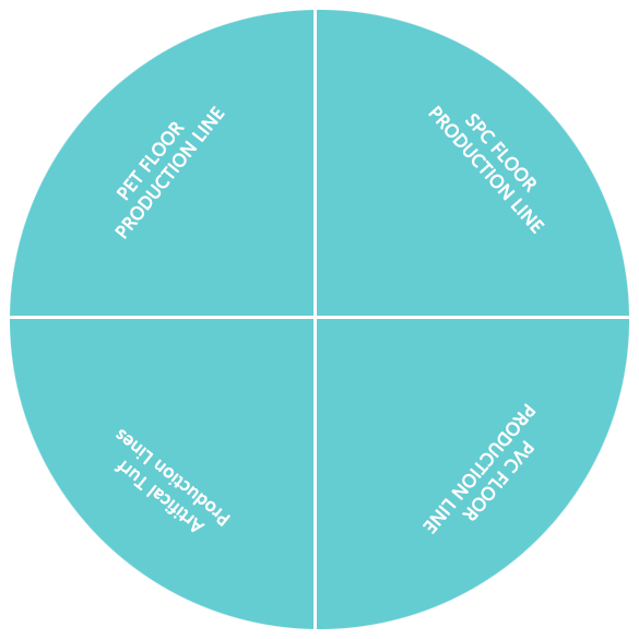 Artificial turf production line tufting machine | SPC Flooring Machine ...